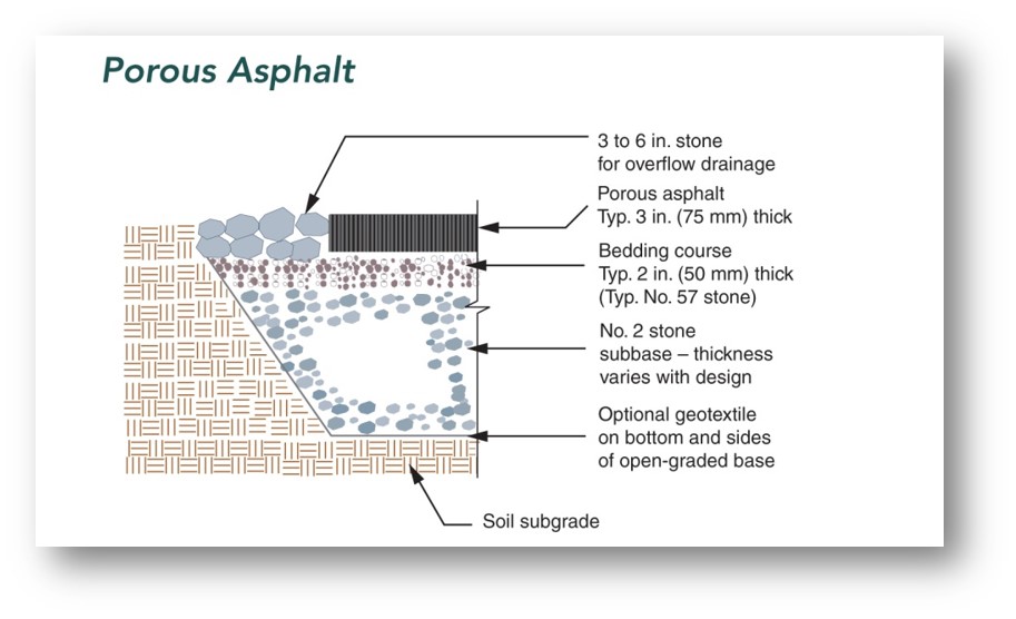 Porous Asphalt vs Segmental Permeable Pavement