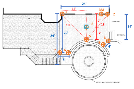 The best way to shoot grades and establish elevations.