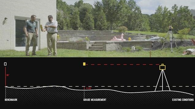 The best way to shoot grades and establish elevations.