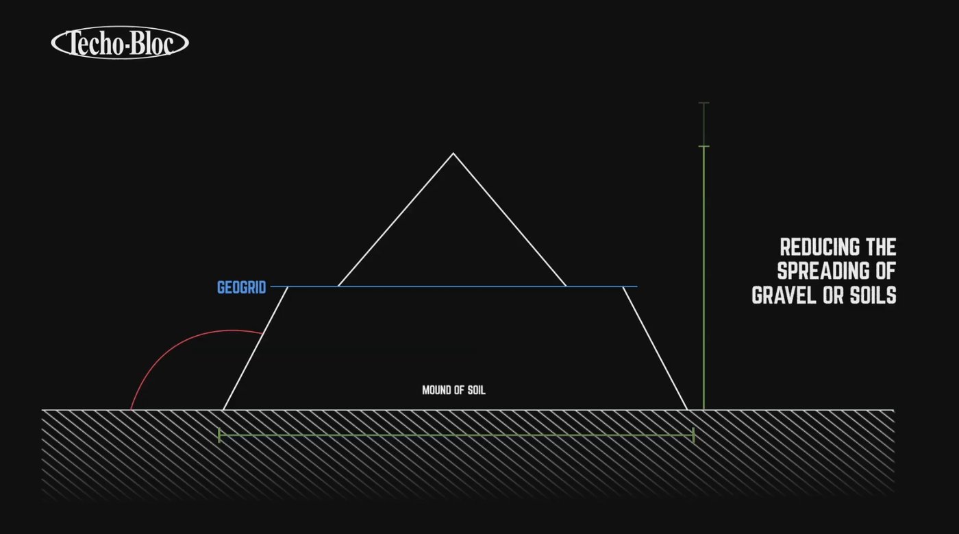 How Geogrid Works for Pavement and Segmental Retaining Walls