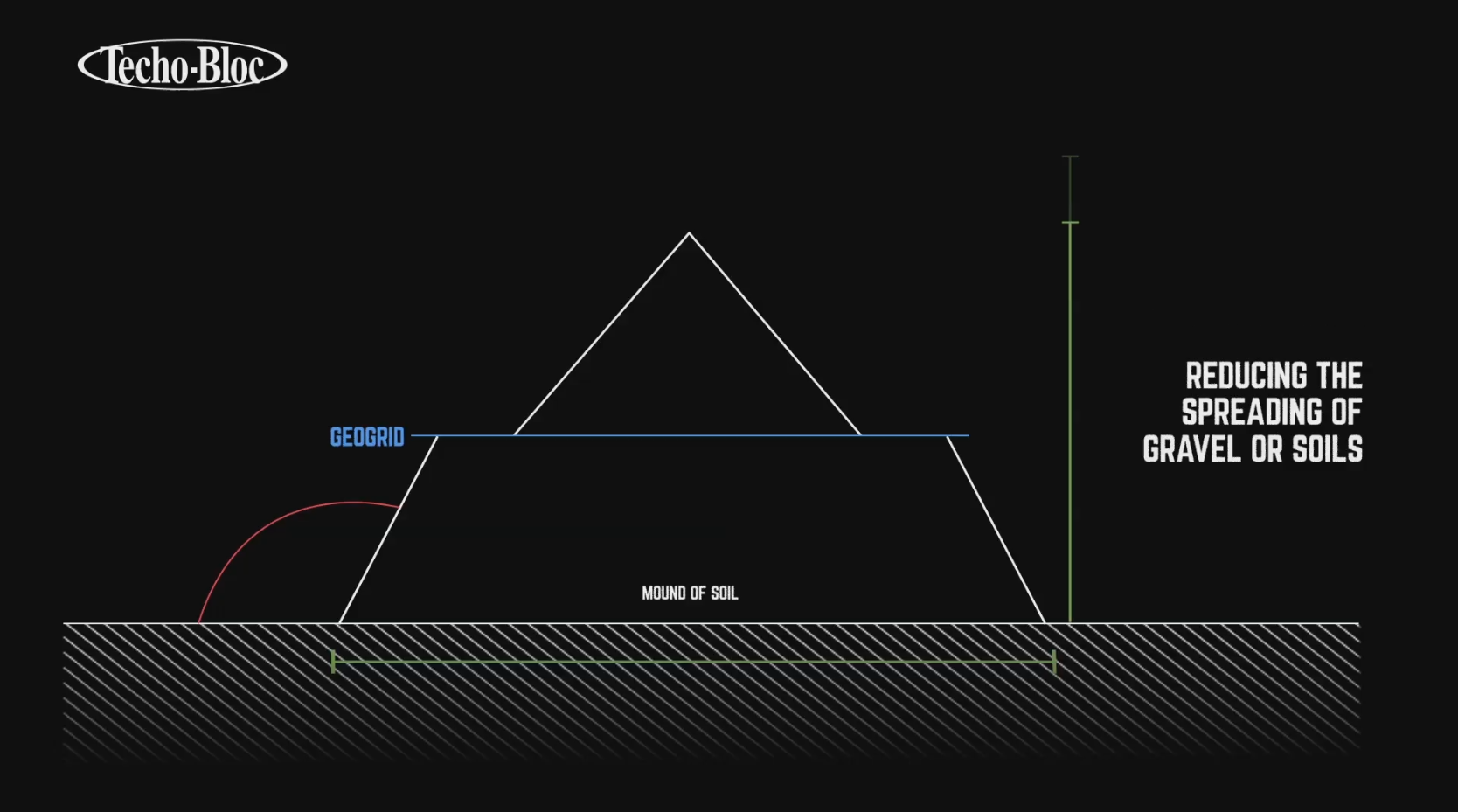 How Geogrid Works for Pavement and Segmental Retaining Walls