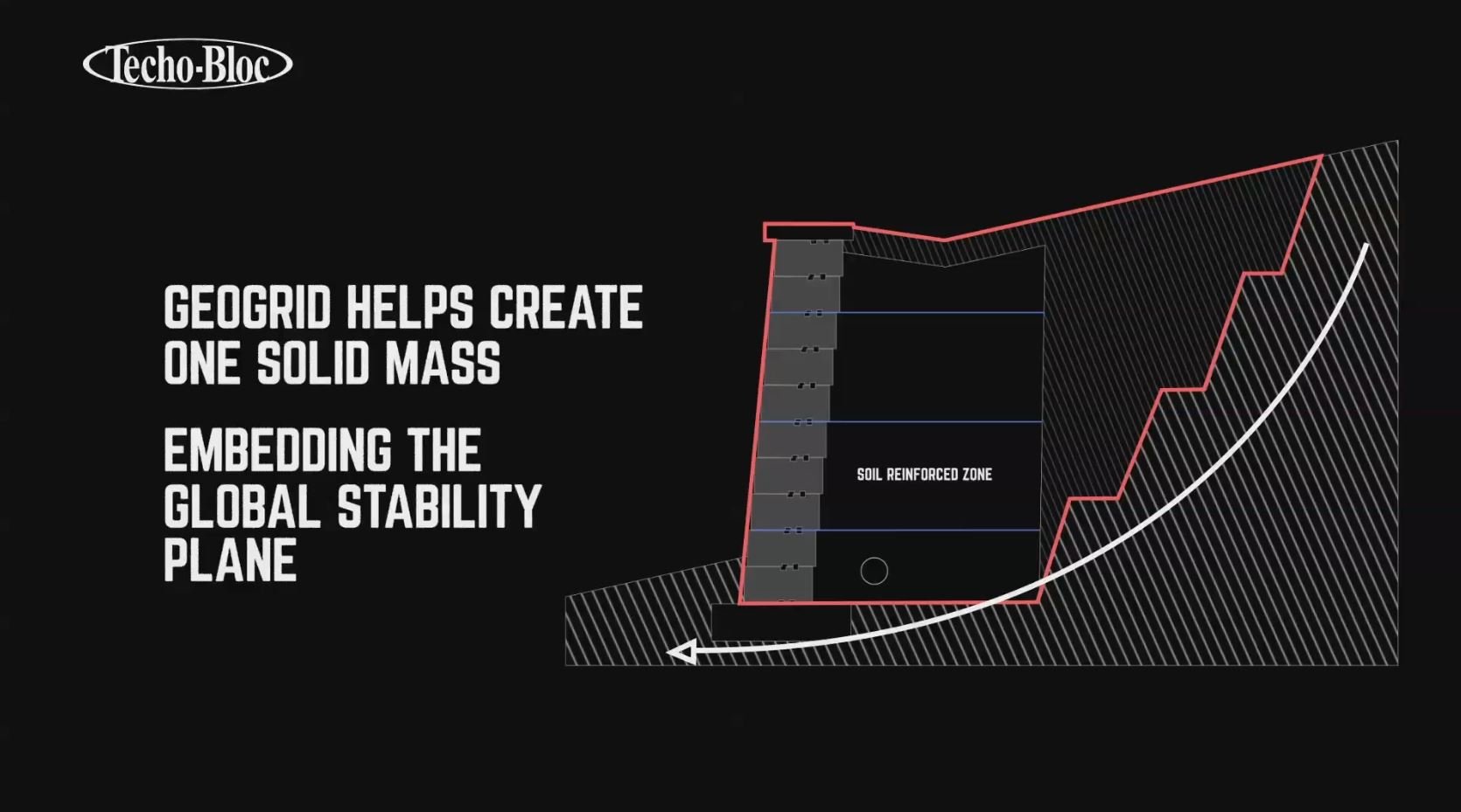 How Geogrid Works for Pavement and Segmental Retaining Walls