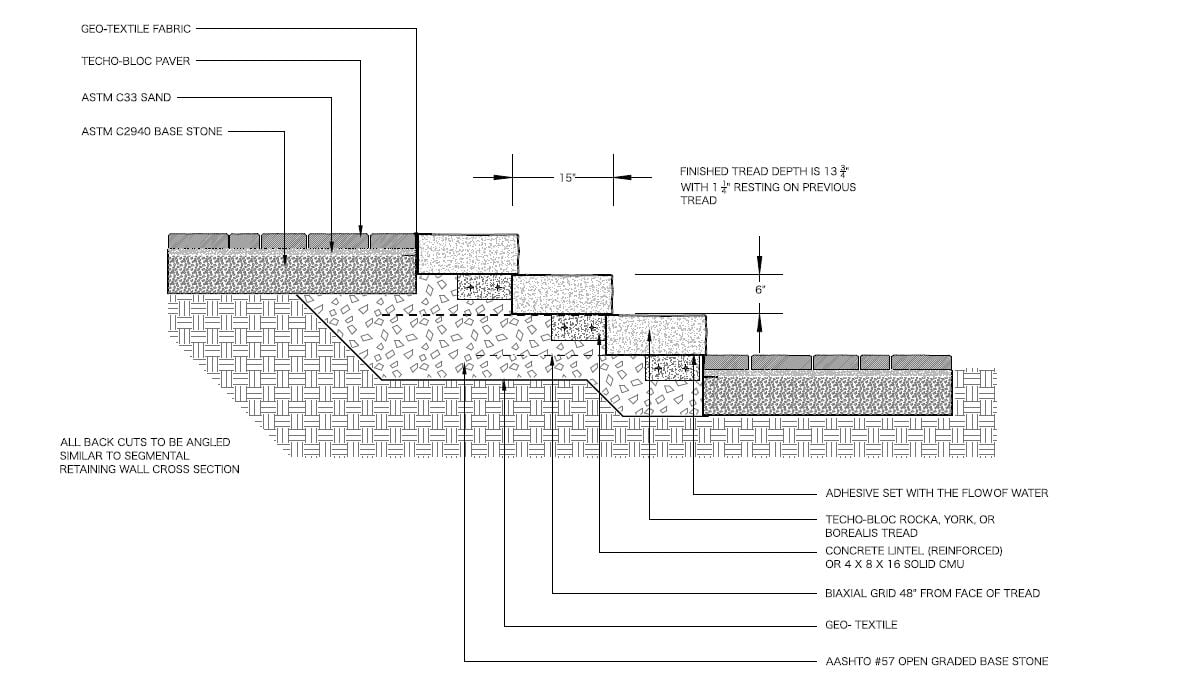 Röcka Step Installation